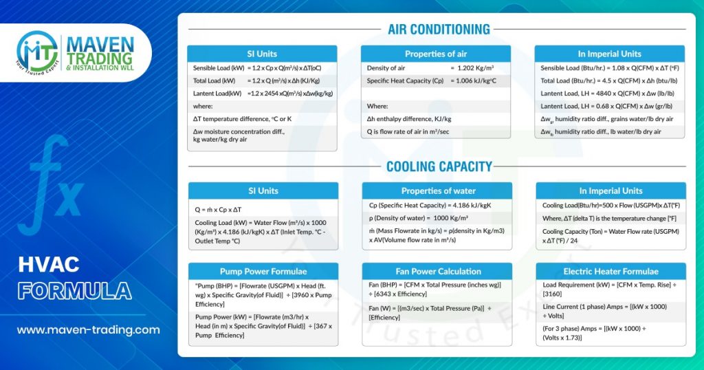 HVAC Formulae